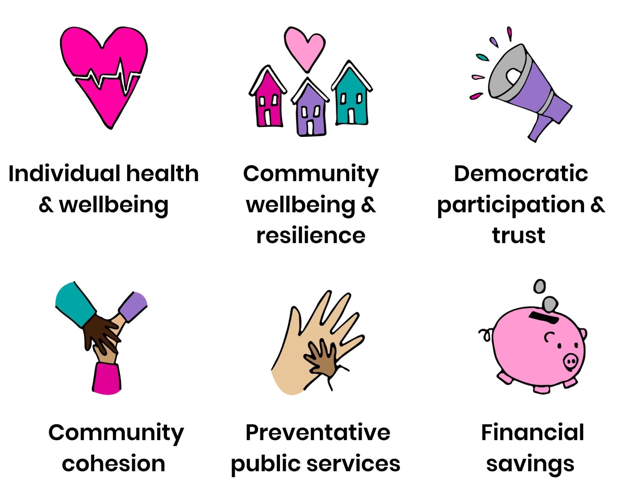 What is Community Power? - New Local
