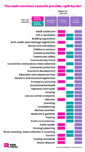 Local Government Explained Part 2: What do councils do? - New Local