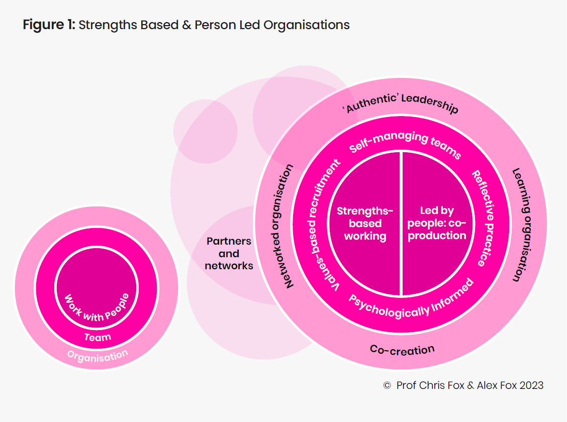 How we lost sight of the point of public services: The case for whole ...