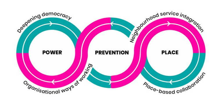 Local Government Reorganisation and the art of the possible - New Local